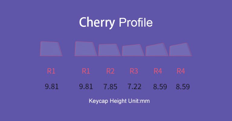 Neon Keycap Set | Akko Official Global Site