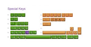 EVA-01 Themed Keycap Set(158-Key) | Akko Official Global Site