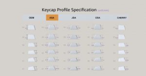 EVA-01 Themed Keycap Set(158-Key) | Akko Official Global Site