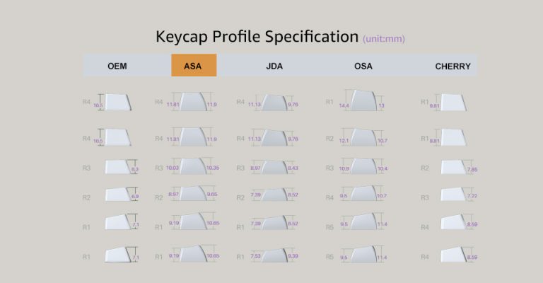 EVA-01 Themed Keycap Set(158-Key) | Akko Official Global Site