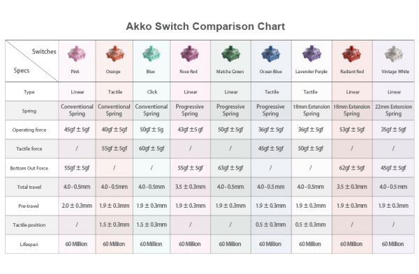 Akko CS Rose Red Switch (45pcs) | Akko Official Global Site