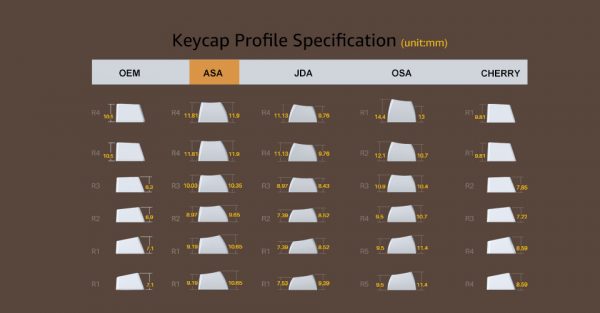 Chocolate Keycap Set(178-key) | Akko Official Global Site