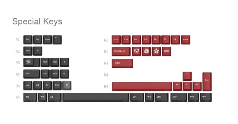 Psittacus Keycap Set(157-Key) | Akko Official Global Site
