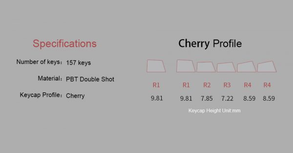 Psittacus Keycap Set(157-Key) | Akko Official Global Site