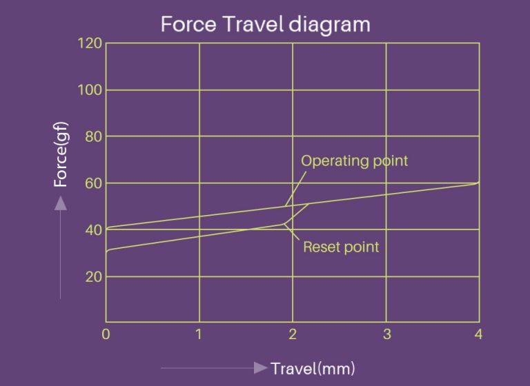 Akko CS Starfish Switch (45pcs) | Akko Official Global Site