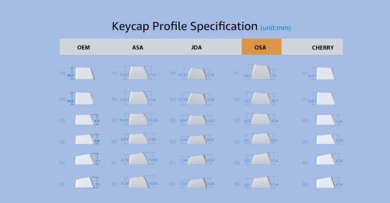 Cinnamoroll Keycap Set(165-key) | Akko Official Global Site