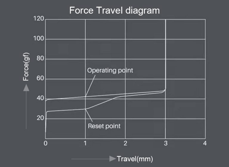 Akko CS Silver Switch (45pcs) | Akko Official Global Site