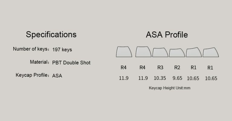 Black & Cyan Keycap Set(197-Key) | Akko Official Global Site