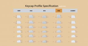 Palace Keycap Set (187-Key) | Akko Official Global Site