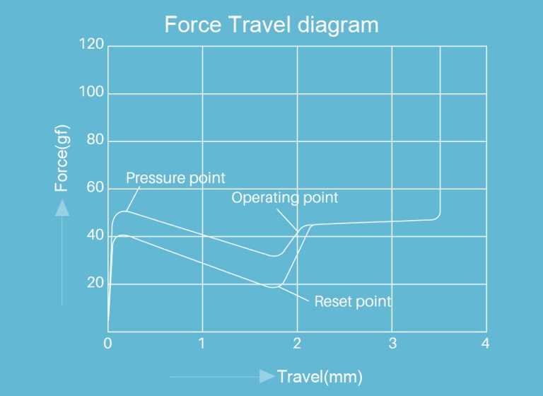 Akko V3 Creamy Blue Switch (45pcs) | Akko Official Global Site