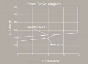 Akko CS Air Switch (45pcs) | Akko Official Global Site