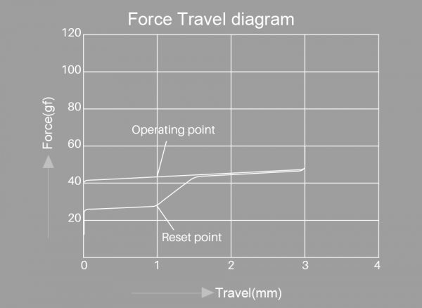 Akko CS Crystal Silver Switch (45pcs) | Akko Official Global Site