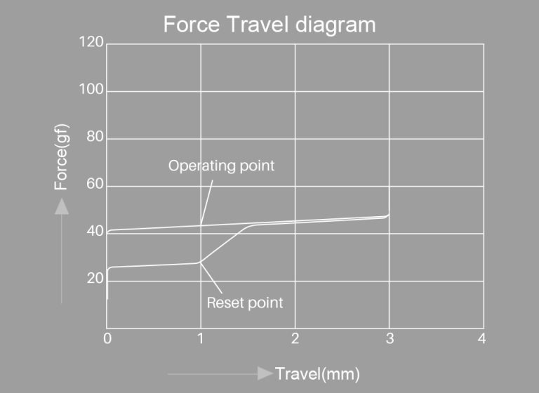 Akko CS Crystal Silver Switch (45pcs) | Akko Official Global Site