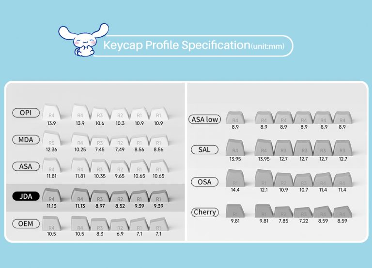 Cinnamoroll 20th Anniversary Rainbow Keycap Set | Akko Official Global Site