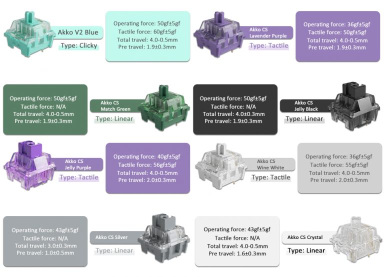 Akko x MonsGeek 16-Key Switch Tester | Akko Official Global Site