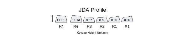 Ultimate Guide to Keycap Profiles | Akko Official Global Site