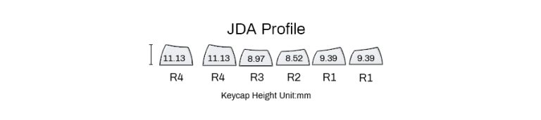 Ultimate Guide to Keycap Profiles | Akko Official Global Site