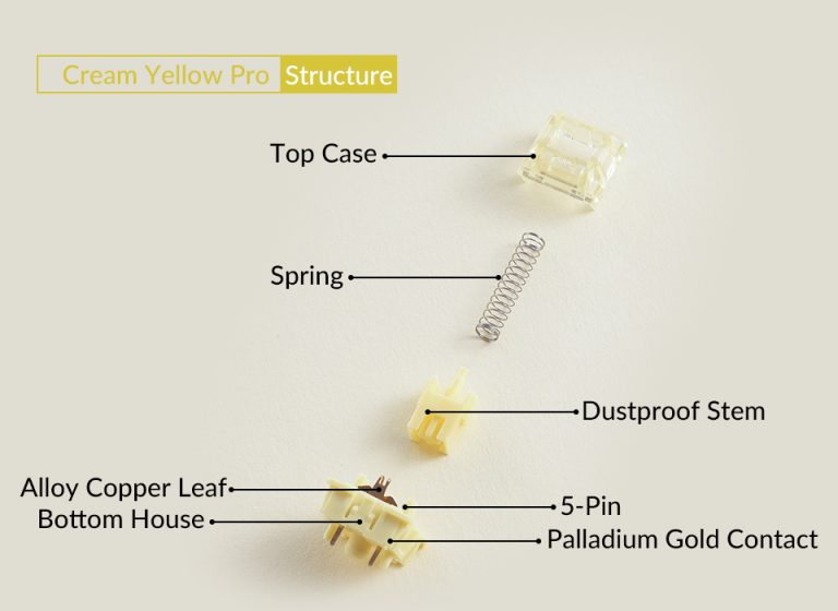 Akko V3 Creamy Yellow Pro Switch | Akko Official Global Site