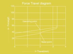 Akko V3 Cream Yellow Pro Switch (45pcs) | Akko Official Global Site