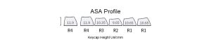 Ultimate Guide to Keycap Profiles | Akko Official Global Site