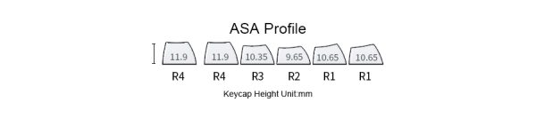 Ultimate Guide to Keycap Profiles | Akko Official Global Site