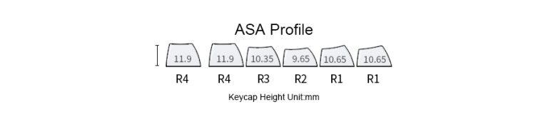 Ultimate Guide to Keycap Profiles | Akko Official Global Site