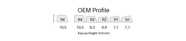 Ultimate Guide to Keycap Profiles | Akko Official Global Site