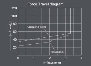 Akko V3 Silver Pro Switch (45pcs) | Akko Official Global Site