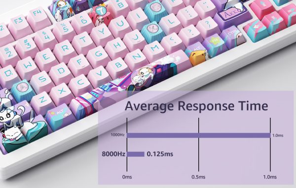 Akko 7th Anniversary MOD007B PC | Akko Official Global Site