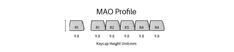 Raccoon MAO Keycap Set (142-Key) | Akko Official Global Site