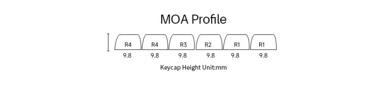 Ultimate Guide to Keycap Profiles | Akko Official Global Site