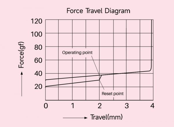 Akko Stellar Rose Switch | Akko Official Global Site
