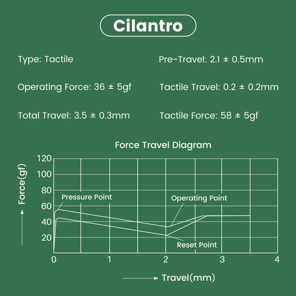 Tactile Mechanical Keyboard Switches – Akko Cilantro | Akko Official ...